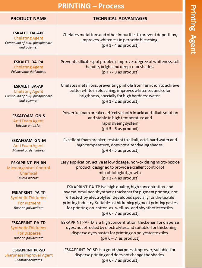 POLYESTER PROCESS – Chemstar Indonesia
